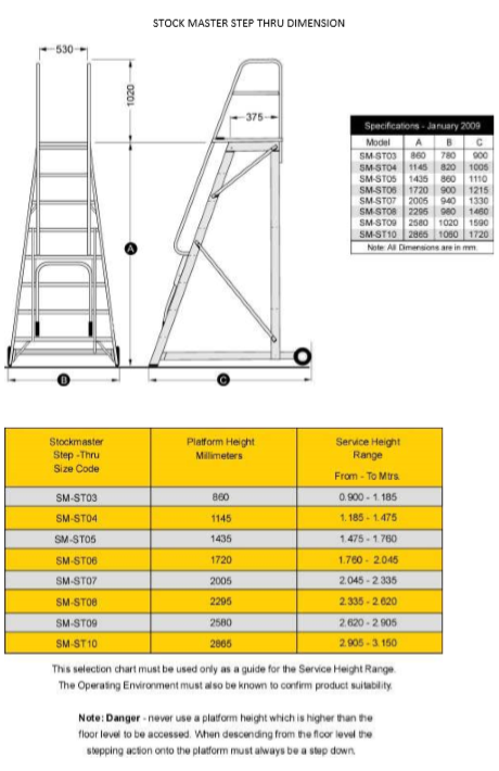 STOCKMASTER Step Thru Platform Ladder 2.865m - Step Thru Platform Ladd